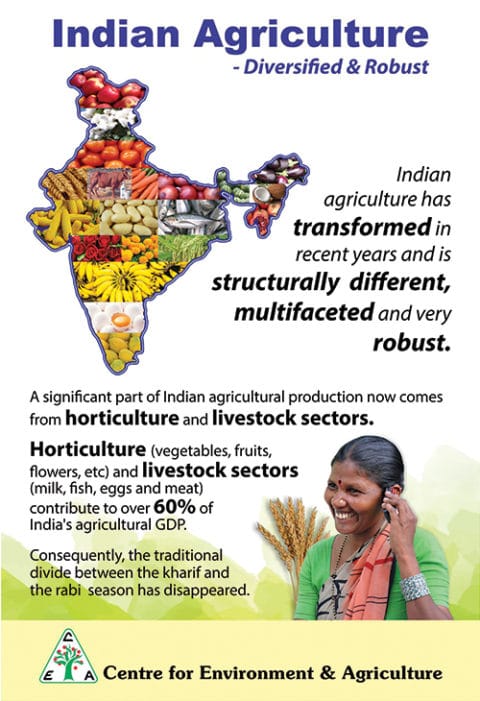 60+ Agriculture Posters & Infographics on Farming in India - Download Free