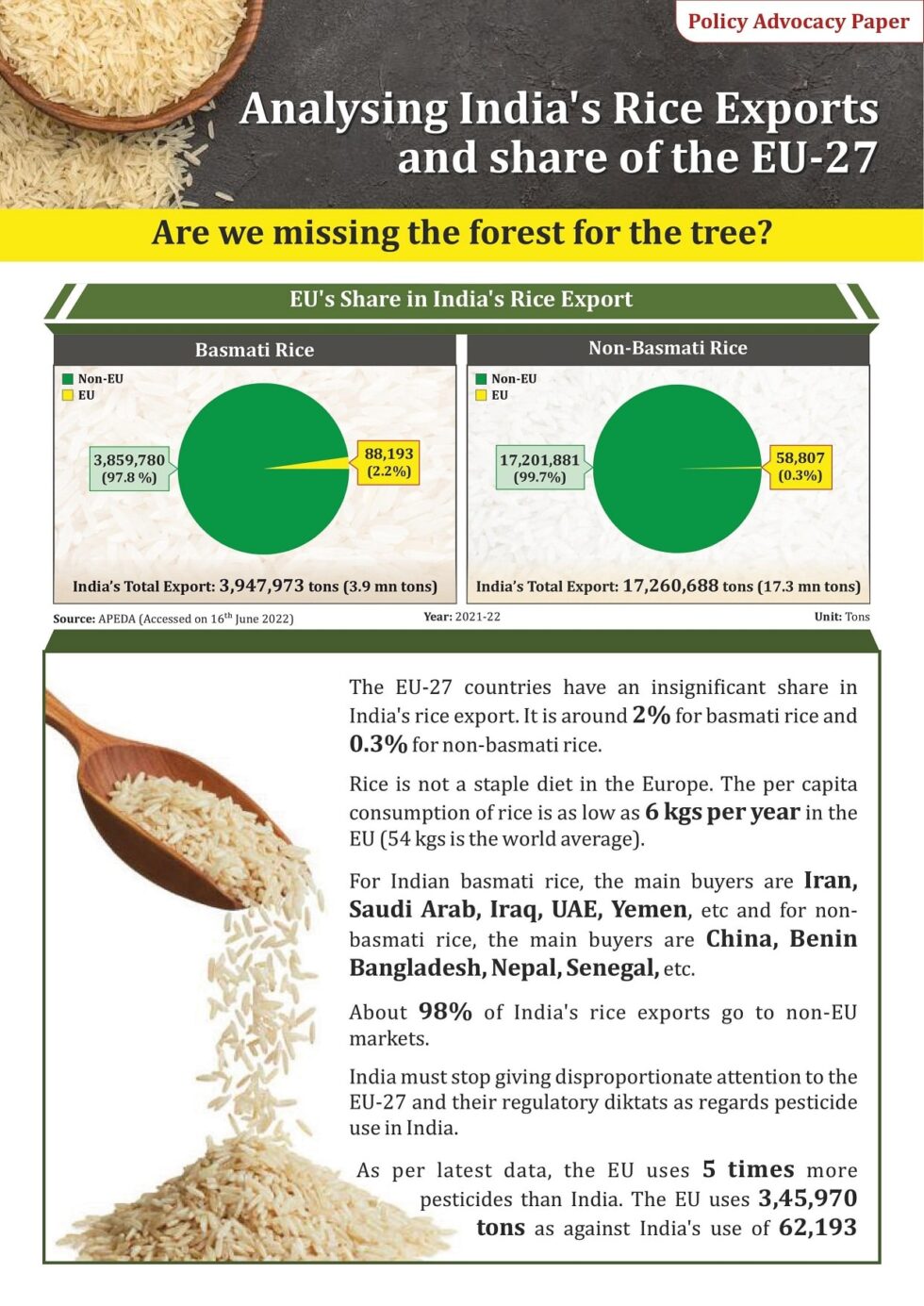 60+ Agriculture Posters & Infographics on Farming in India - Download Free