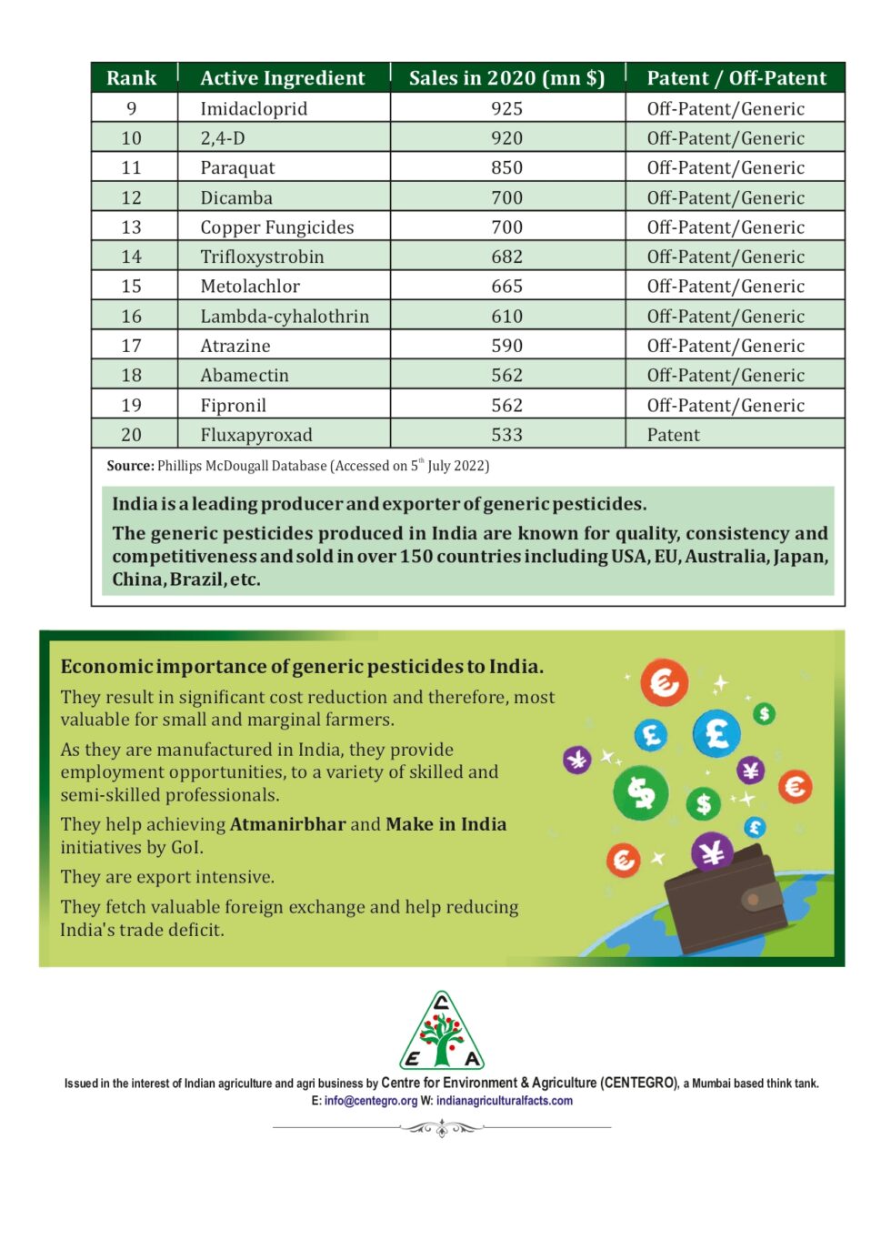 Generic Pesticides: Driving Affordable Solutions for Indian Agriculture