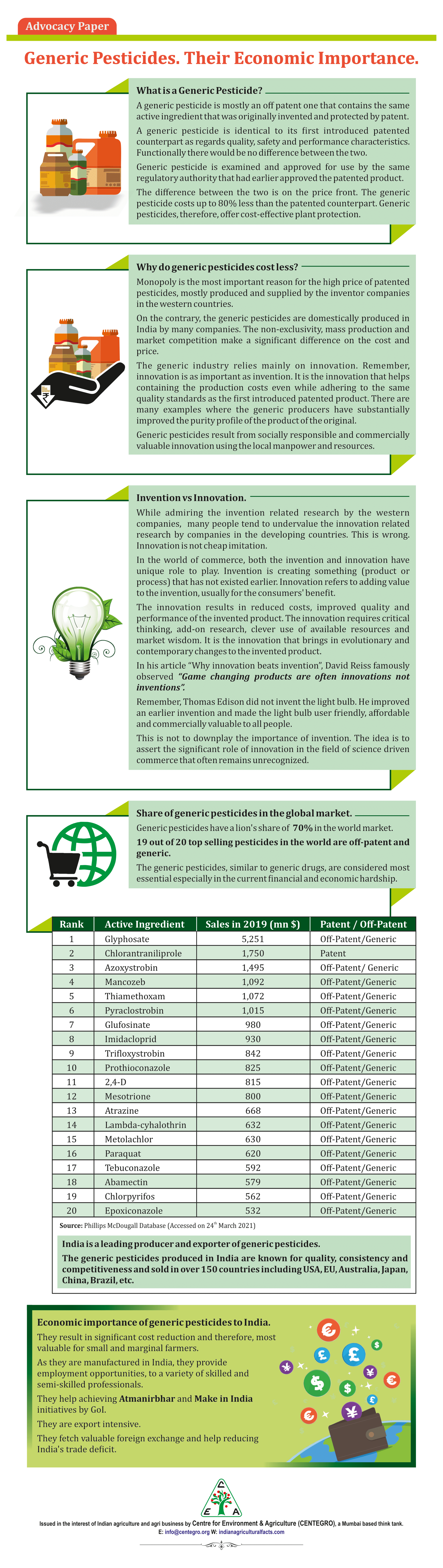 Generic Pesticides. Their Economic Importance - Indian Agricultural Facts