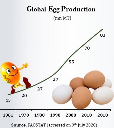 Slider design - Indian Agricultural Facts