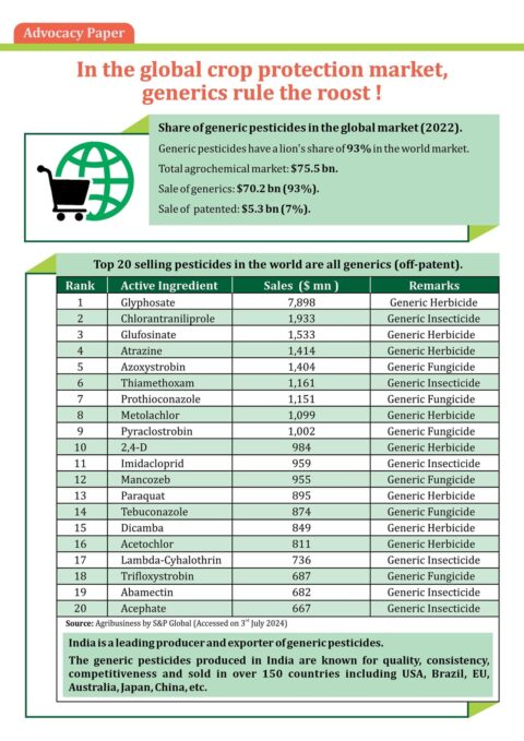 60+ Agriculture Posters & Infographics on Farming in India - Download Free