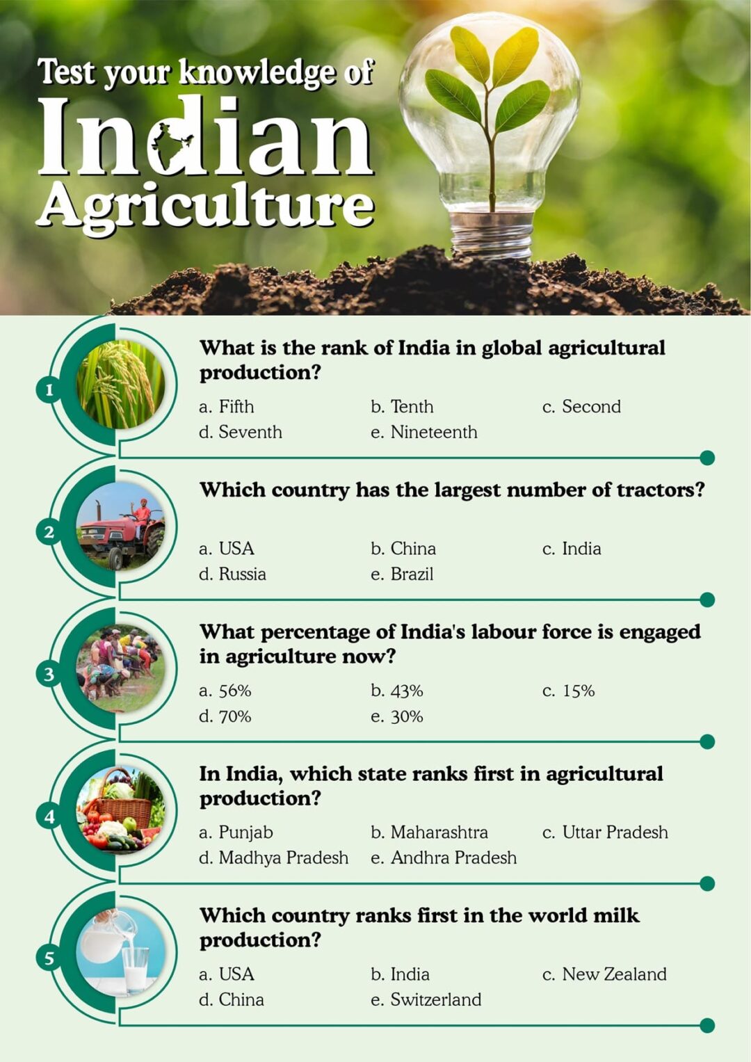 [Quiz] Test your Knowledge of Indian Agriculture - Indian Agricultural ...