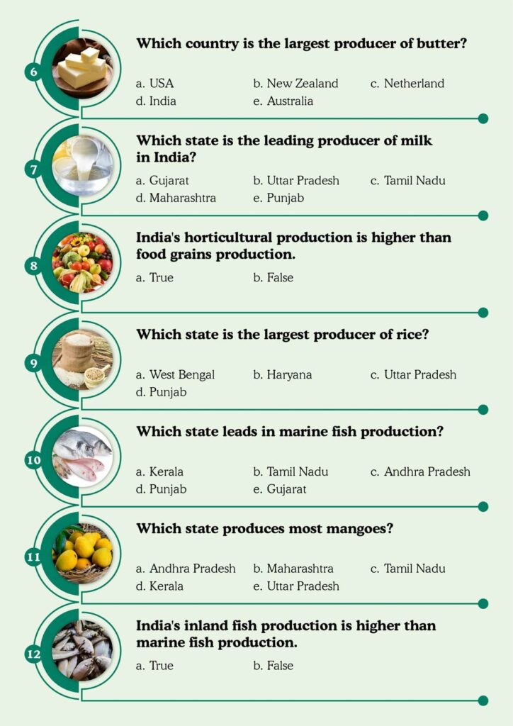 [Quiz] Test your Knowledge of Indian Agriculture - Indian Agricultural ...