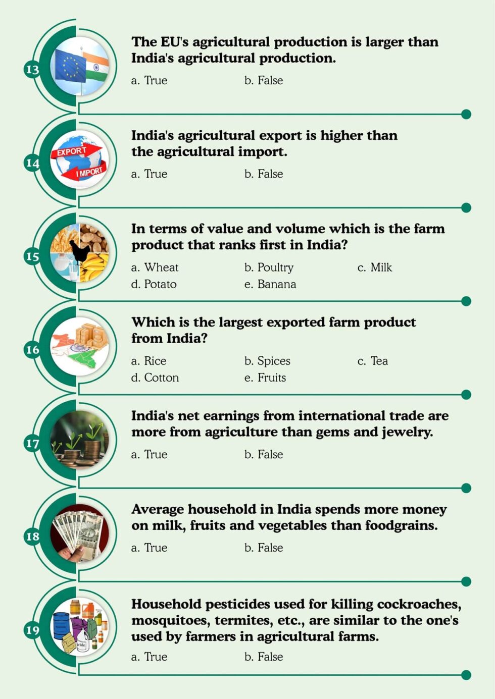 Test Your Knowledge: Indian Agriculture Quiz for All Ages