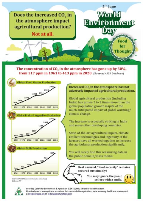 60+ Agriculture Posters & Infographics on Farming in India - Download Free