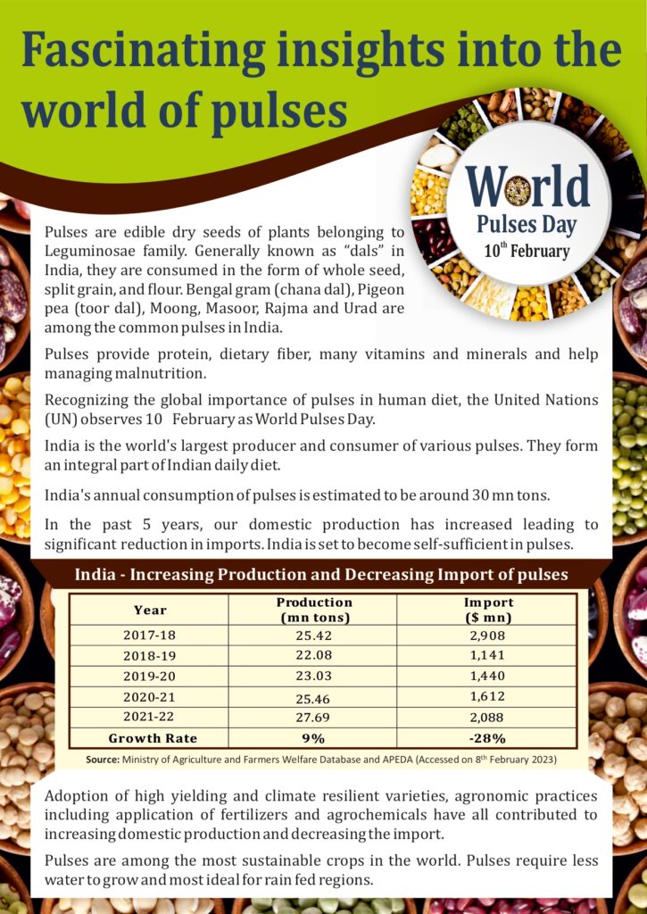 World Pulses Day: Fascinating insights into the world of pulses - 10 ...