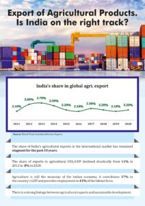 45+ Agriculture Posters | Poster on Farming in India - Free Download