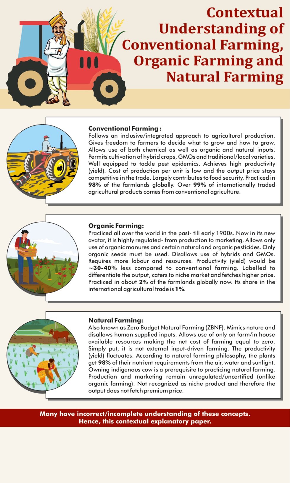 60+ Agriculture Posters & Infographics on Farming in India - Download Free